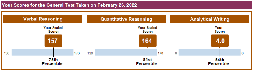 Rebecca 童／321 分／V 157 Q 164 AW 4.0 - 李碩 × 字神帝國